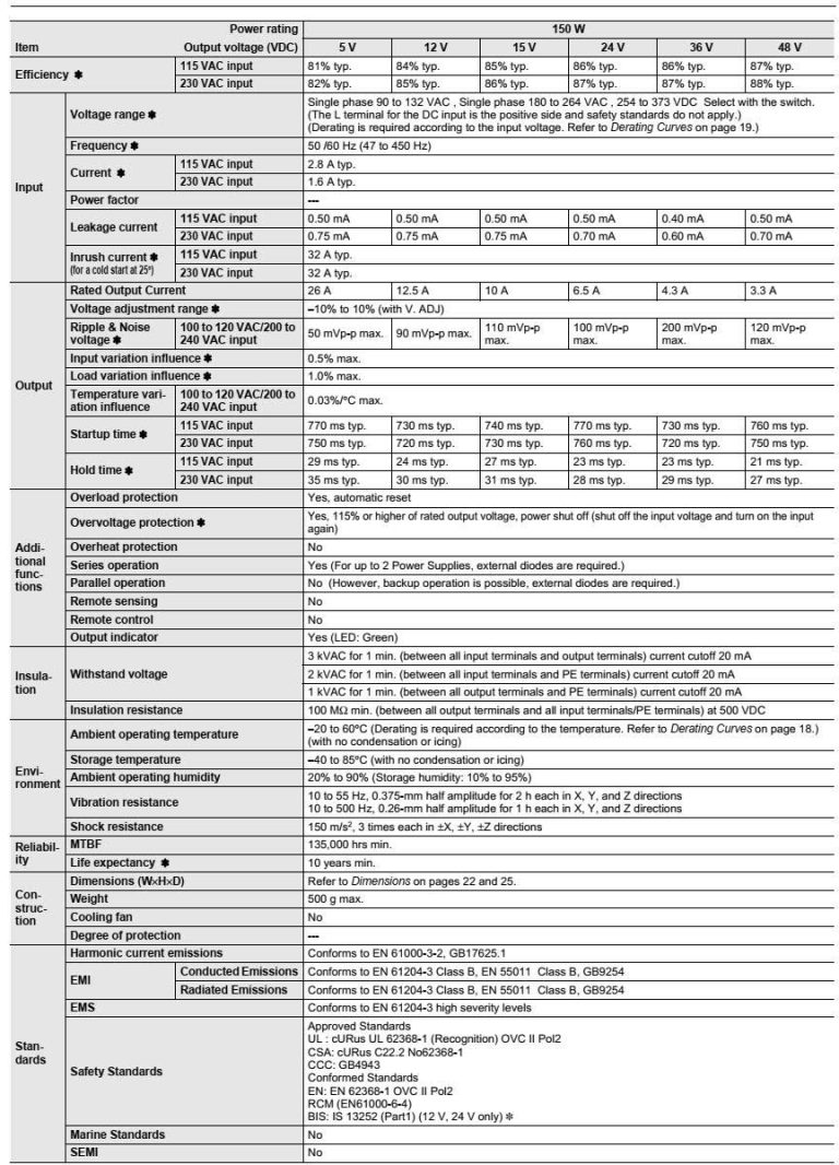 Bộ Nguồn Omron S8FS-C15012 - CÔNG TY TNHH NETLA